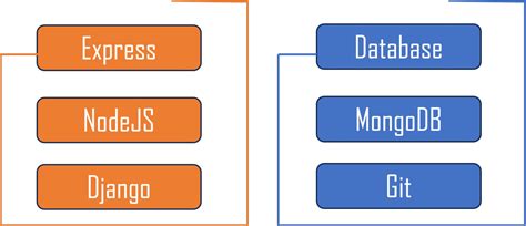 Complete Guide To Full Stack Web Developer Roadmap In 2025