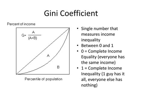 Ppt Income Inequality Powerpoint Presentation Free Download Id 1917930