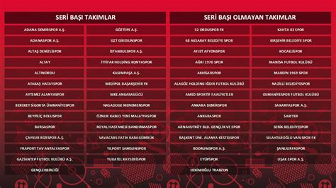 Ziraat Türkiye Kupası 4 Eleme Turu Kura Çekimi 2 Kasım da yapılacak