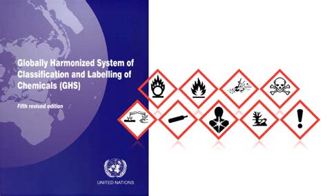 The Globally Harmonized System For Hazard Communicati
