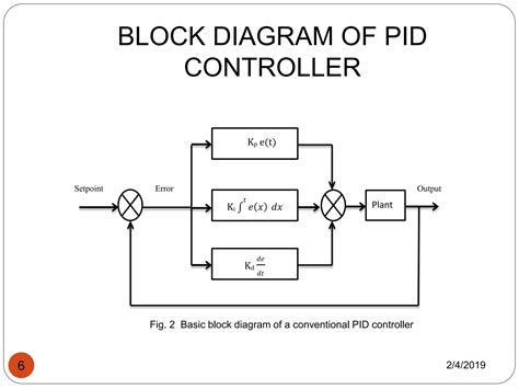 Speed Control Of Dc Motor Using Pso Tuned Pid Controller Pptx