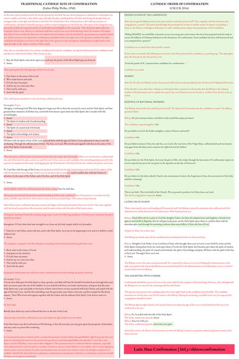 Comparisons Of The Traditional And The Novus Ordo Rites Of Confirmation