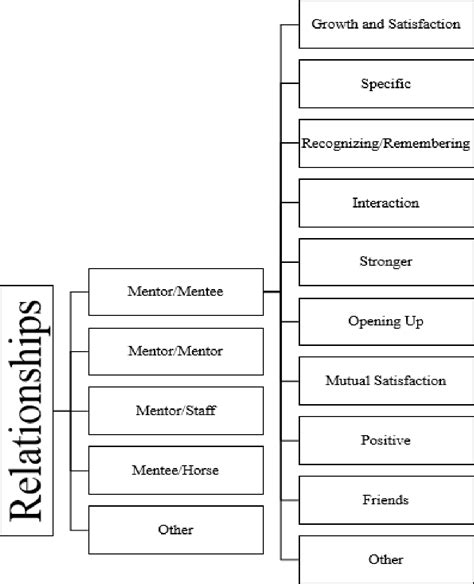 High School Hierarchy Chart High School Structure Org Chart Free High School Structure High School Hierarchy Chart High School Structure Org Chart Free High School Structure