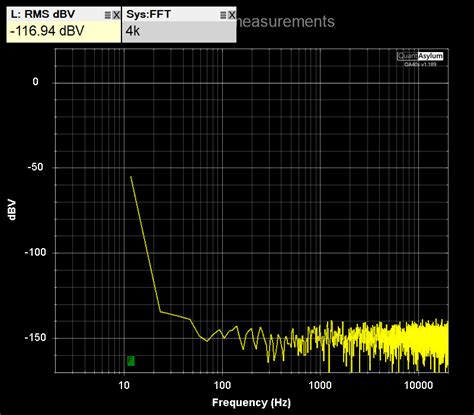 why is there a dc offset in my qa403 data why is rms not computed