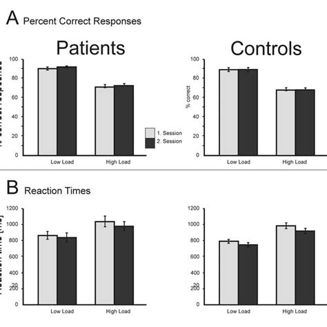 Lateralization Effect Ie Difference Between Ipsi And Contralateral Download Scientific