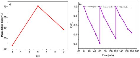 Nanomaterials Free Full Text The Biogenic Synthesis Of Bimetallic