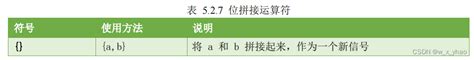 Verilog中异或（xor）和同或（xnor）verilog异或运算符 Csdn博客