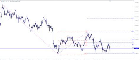 Zigzag X Fibo Buy Trading Indicator For Metatrader 5