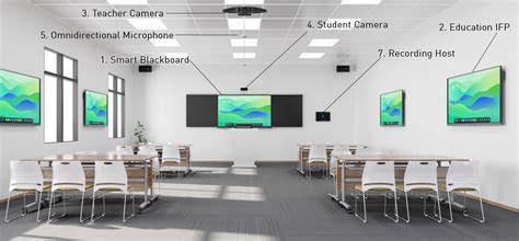 Smart Classroom Software 9 Important Tools To Create A Smart