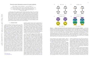 Network Mutual Information Measures For Graph Similarity Papers With Code