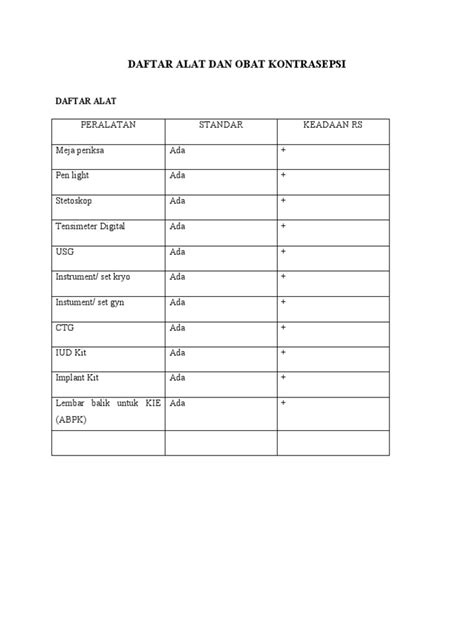 Daftar Alat Dan Obat Kontrasepsi Pdf