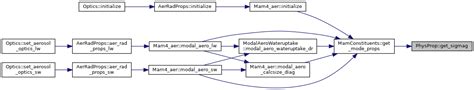 Erf Physprop Class Reference