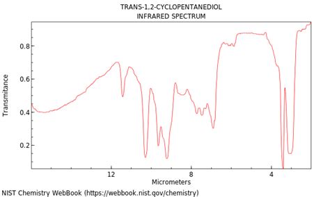 1 2 Cyclopentanediol Trans
