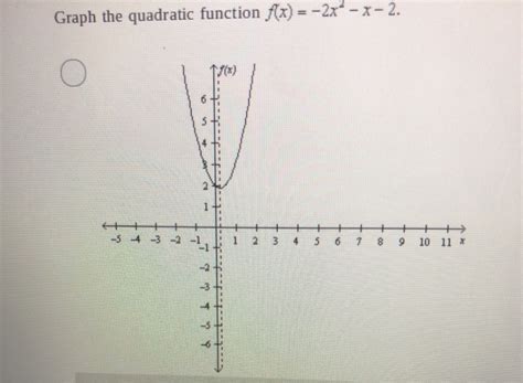 Solved Graph The Quadratic Function F X 2x X 2 5 4