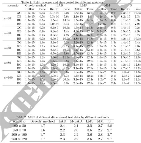 Table From Greedy Method For Robust Linear Regression Semantic Scholar