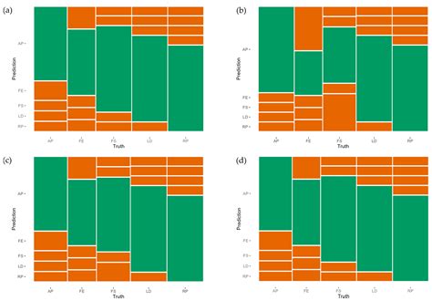 Enhancing Tree Species Identification In Forestry And Urban Forests Through Light Detection And