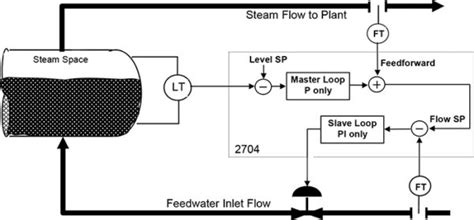 26 2704 boiler level control eurotherm limited