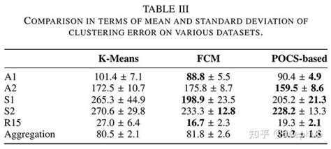 基于凸集上投影（pocs）的聚类算法 知乎