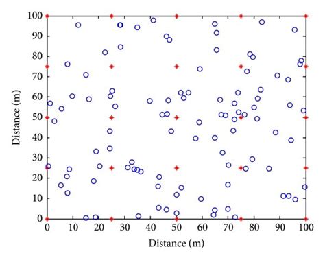 Connectivity And Localization Effect A And B Are The Node