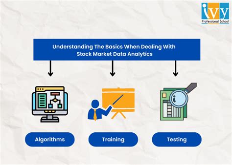 Ivy Professional Babe Official Blog Stock Market Data Analytics An Easy Evaluation Of The