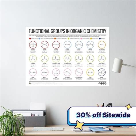Functional Groups In Organic Chemistry Poster For Sale By Compoundchem