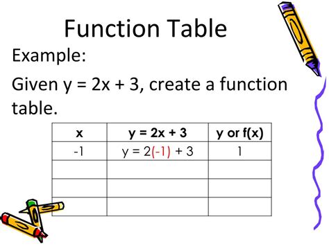 PPT RELATIONS AND FUNCTIONS PowerPoint Presentation Free Download ID
