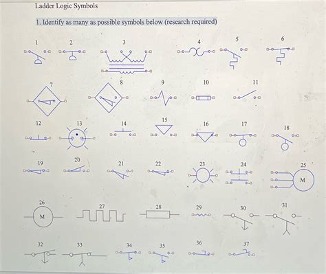 Solved With Description And Application Please Best Ladder Logic Symbols Course Hero