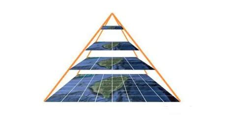 地图瓦片介绍 Csdn博客