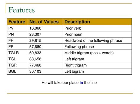 Ppt The Ups And Downs Of Preposition Error Detection In Esl Writing Powerpoint Presentation