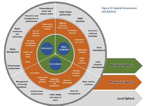 Annual Performance Plan 202122 Office Of The Premier