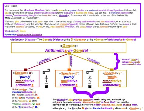 Fed Dialectics The Goedelian Dialectic Of The Standard
