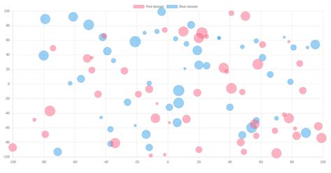 React Chartjs 2 Examples CodeSandbox