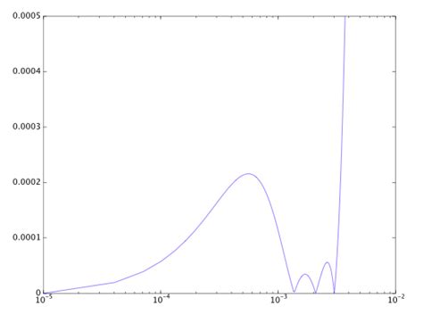 Matlab Octave Freqz Strange Results Signal Processing Stack Exchange