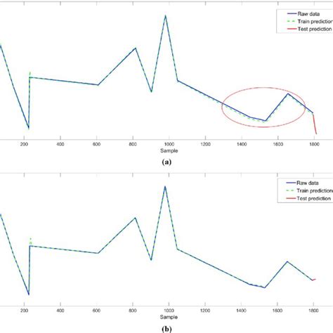 Error Comparison Of Lstm Model Prediction Results Before And After