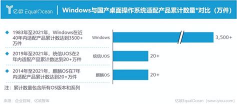 IT历史连载29 中国国产操作系统的历史 知乎