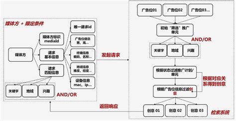 基于 Springcloud 微服务架构的广告系统（第三部分：索引构建与检索、binlog更新、kafka投递）yingqi的博客 Csdn博客