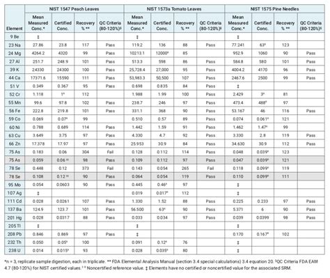 Multi Element Analysis Using Icp Ms A Look At Heavy Metals Testing Cannabis Industry Journal