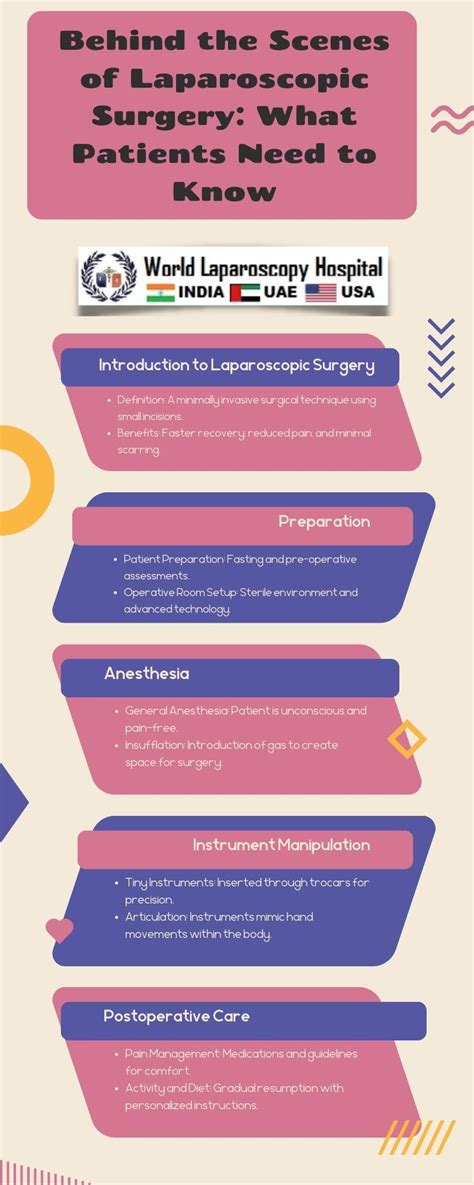 Behind The Scenes Of Laparoscopic Surgery What Patients Need To Know
