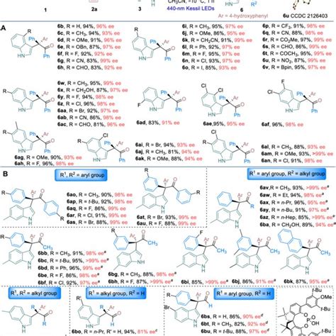Reaction Scope Reaction Conditions 1 0 2 Mmol 2a 0 1 Mmol 3