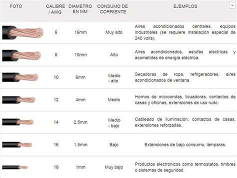 Brújula Cercanamente Volver A Llamar Seccion De Cables Electricos