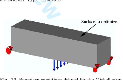 Figure 10 From Evolutionary Algorithms Applied To Shape Optimisation Of 3 D Structures