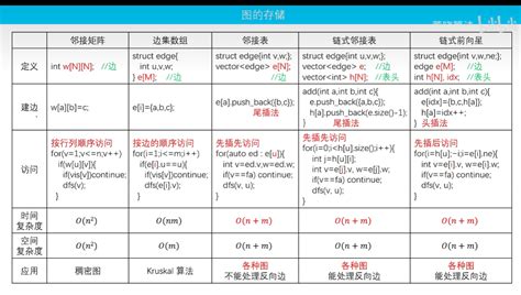 Dijkstra Floyd SPFA 和Bellman Ford算法讲解 taixian 博客园