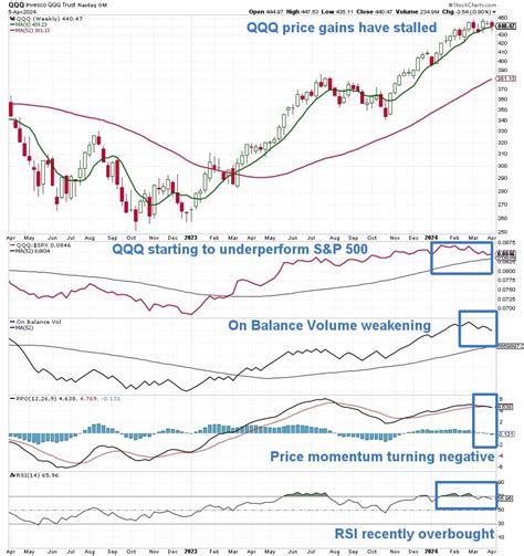 Investing Insights Jobs Report Employment And More Jon