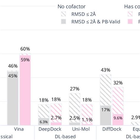Figure S1 Search Spaces Of The Docking Methods Illustrated On Pdb Download Scientific Diagram