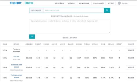 最新sci论文发表中科院1区期刊，影响因子很低，却是top期刊，网友：投了两个月不到就被接受了 知乎