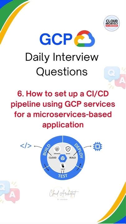 Gcp Interview Questions Cloud Data Engineer Gcpdataengineer