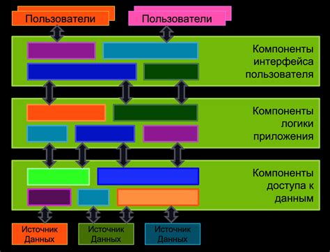 Github Ilya Nasa Software Design A Kind Of Architect