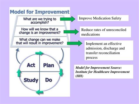 Ppt Medication Reconciliation Global Trigger Tool Dsrip Powerpoint Presentation Id 1911195