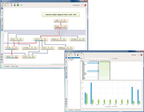 Absint Static Analysis Tools Wcet Misra Stackanalyzer Ftd Infocom