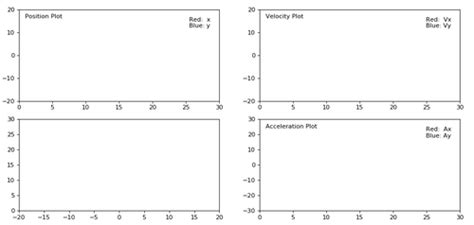 Theoretical Mass Spring Damper Simulation Programming Exercises